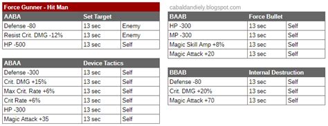 bm3 battle mode 3 synergy combo and effects