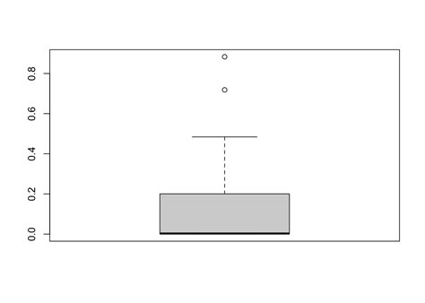 Chapter 7 Analysis Covariates An Introduction To Camera Trap Data