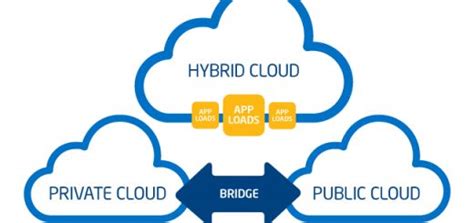 13 Best Cloud Based Ides For Developers Code Geekz