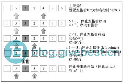 Javascript 排序算法（javascript Sorting Algorithms） Givebests Blog