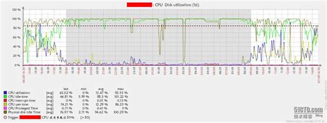 Zabbix如何监控windows机器51cto博客zabbix监控windows主机