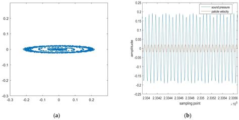 Widely Linear Adaptive Instantaneous Frequency Estimation In Vector Hydrophones