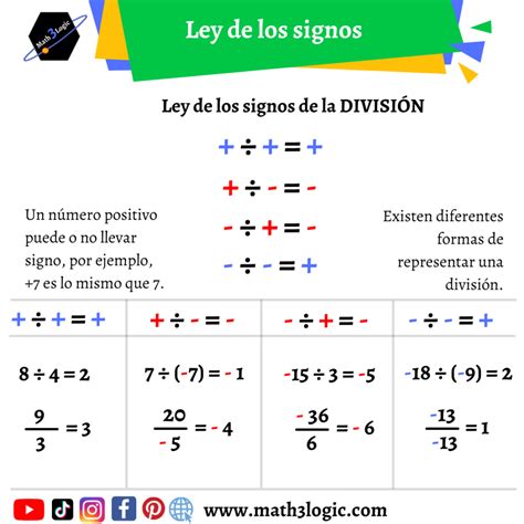 Ley De Los Signos Multiplicación Y División Math3logic