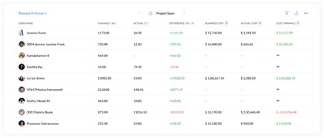 Best Engineering Project Management Software