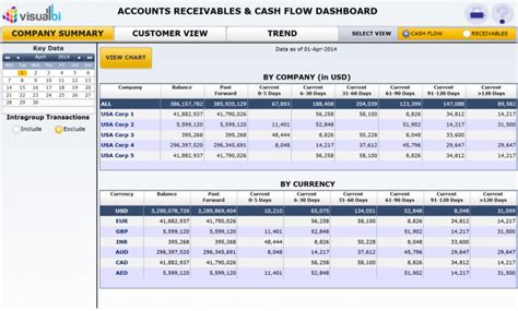 Account Receivables And Collection Analysis Excel Spreadsheet With Regard To Accounts Receivable