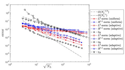 15 Convergence Comparison For The Exponential Covariance Download