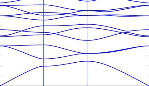 Computed Band Structure For Example 1 The E Polarization Download