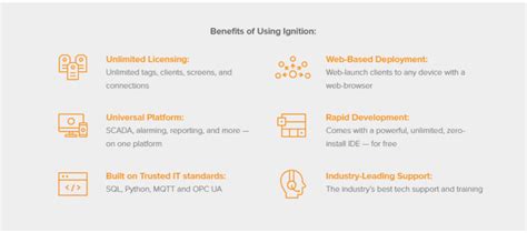 Global Ignition Scada Partner Trimasys
