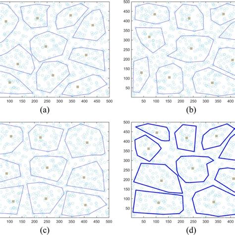 Som Clustering A Som Neighbor Connections B Neighbor Weights C