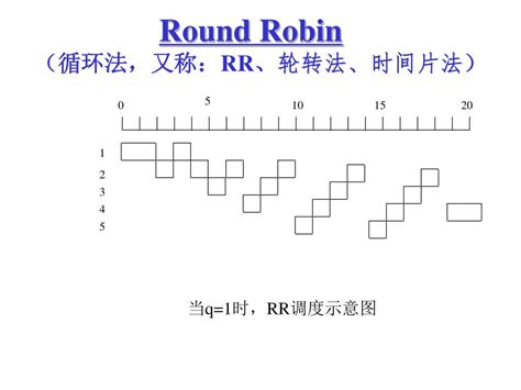Ppt Chapter 9 Uniprocessor Scheduling 单处理机调度） Powerpoint