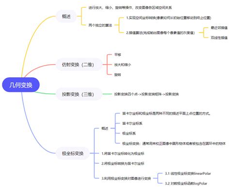 Github Tanzlynopencv Digital Image Processing Opencv数字图像处理