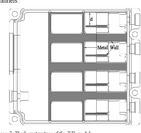 Figure From Design Of X Band Channel T R Module With High Power And High Efficiency
