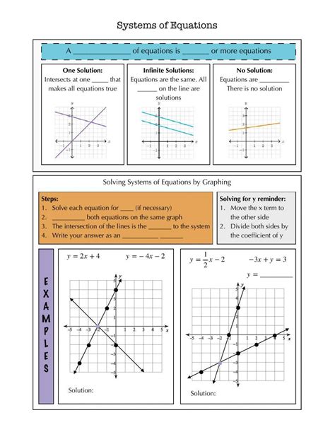 Graphing Systems Of Inequalities Notes Worksheet Live Worksheets Worksheets Library