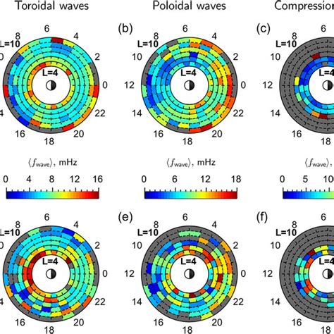 Spatial Distribution Of Average Wave Frequency 〈fwave〉 For A D Download Scientific Diagram