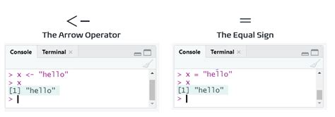 Introduction To R For The Statistical Programmer Slides