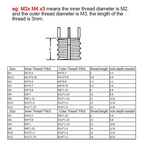 Резьбовая вставка M2x M4 - M20x M30 | AliExpress