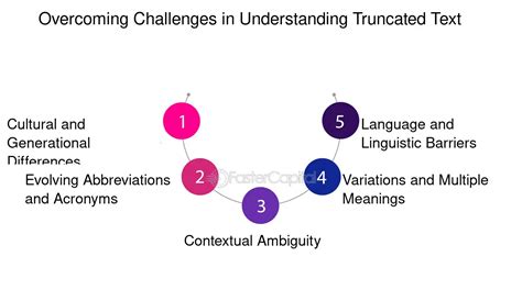 Truncated Meaning Cheque Truncation Wikipedia