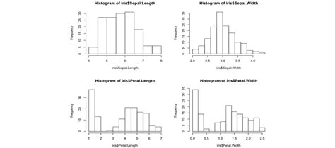 Top Data Visualization In R Interview Questions And Answers