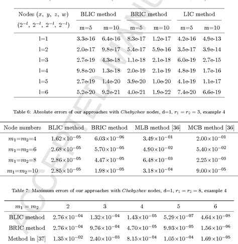 table 1 from barycentric interpolation collocation methods for solving