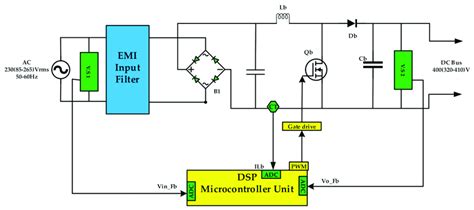 Ac Dc Telecom Pfc Boost Converter With Digitally Controlled Technique