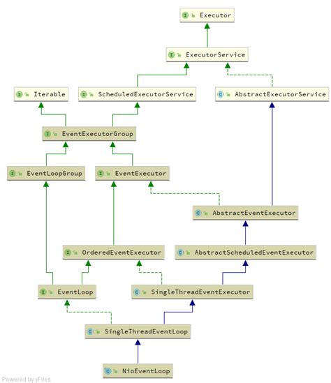 Netty 源码之nioeventloopgroupnetty Worker Nioeventloopgroup Csdn博客