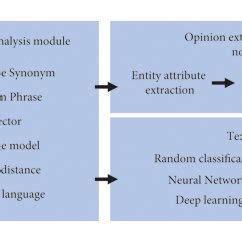 Regularized Discriminant Analysis Algorithm Based On Random Matrix Theory Download Scientific