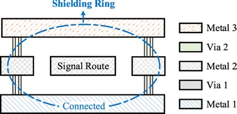 Figure 9 From Analog Front End Input Impedance Boosting Techniques For Bio Potential Monitoring