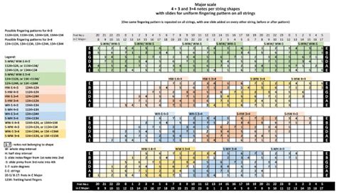 VladanMovies CCC Car Camera Clips VmGuitar Major Scale And Notes Per String