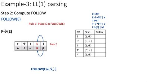 6 Practice Problems Ll 1 Parser 16 05 2023 Pptx
