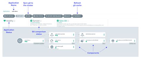 gitops deployment and kubernetes the story of how we are deploying