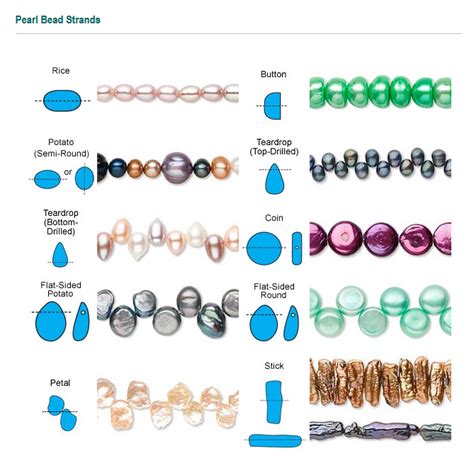 Types Of Bead Shapes At Gertrude Murphy Blog