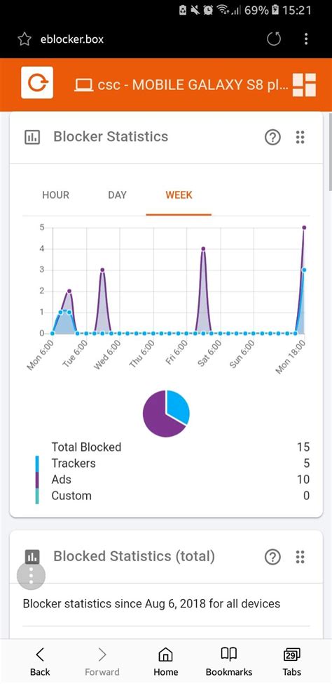The EBlocker Mobile Function