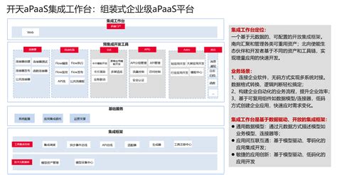 小白都会的数据可视化大屏搭建速来学习 华为云开发者联盟 博客园