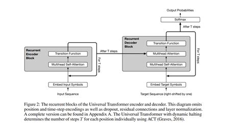 Research Guide For Transformers Kdnuggets