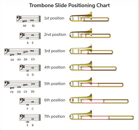 Trombone Slide Position Chart Quickstart Guide