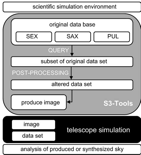 Overview Of A Full Simulation Path Download Scientific Diagram