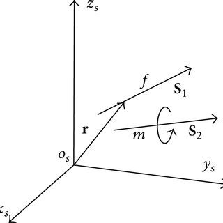 Measurement System Of Six Axis Wrist Force Sensor Download Scientific Diagram