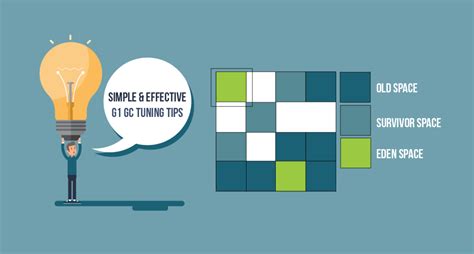 Simple And Effective Java G1 Gc Tuning Tips Gc Easy Universal Java Gc