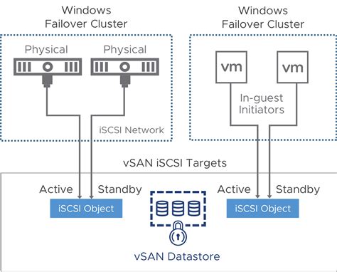 Wsfc Configuration With Vsan 6 7 Iscsi Target Virtual Graveyard