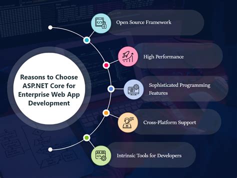 why choose asp core for enterprise web app development