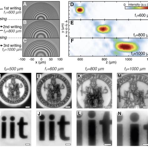 Diffraction Element Structure A Black Color Corresponds To Zero