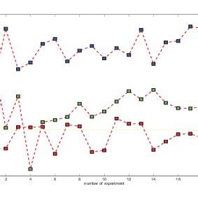 Drift Error In 20 Experiment When The System Initialization Download Scientific Diagram