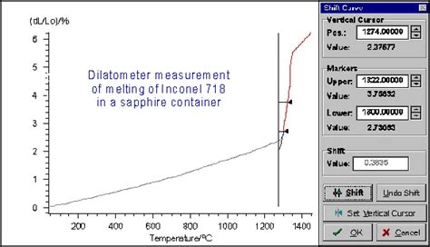 Proteus For Thermal Analyzers Netzsch Analyzing And Testing