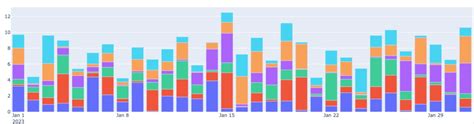 Crunching Your Way Through Cur With Pandas