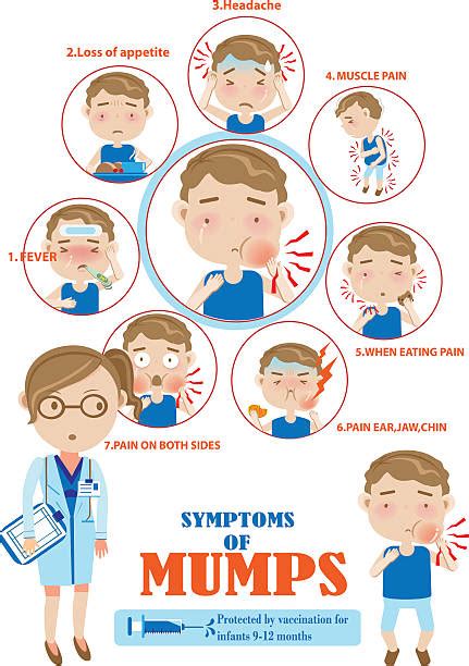 Royalty Free Mumps Clip Art Vector Images And Illustrations Istock