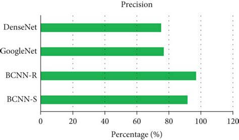 Performance Comparison Of Algorithms A Comparison Results Of Four