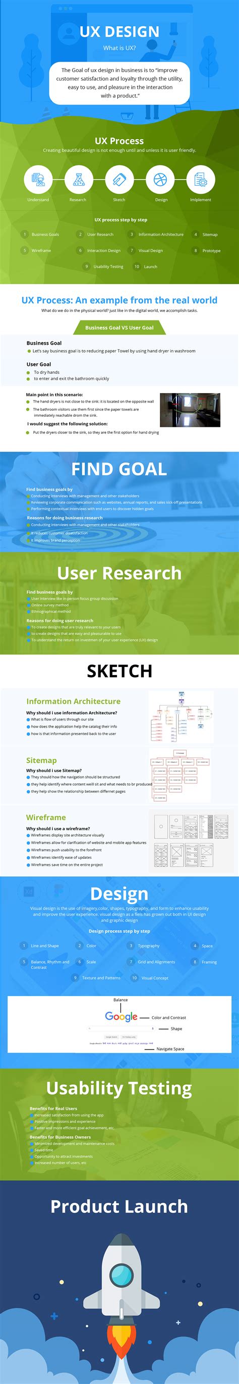 Ux Design Process On Behance
