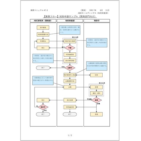 すぐに使える便利なExcelテンプレートサイト
