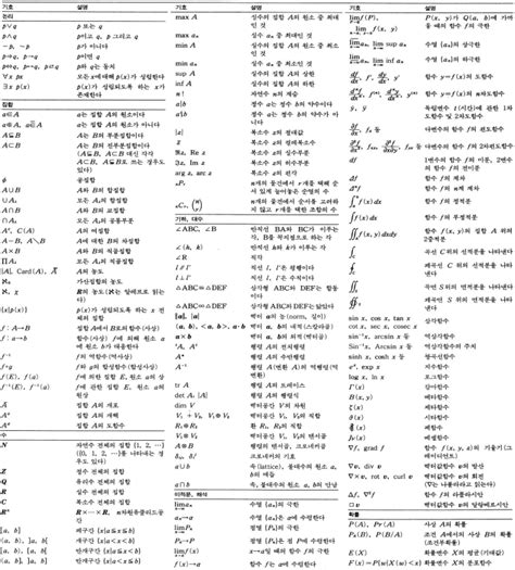 수학 기호 모음 정리 네이버 블로그