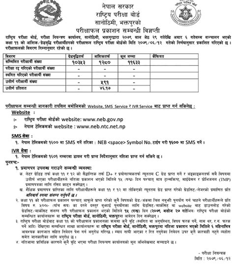 Neb Class 11 Partial And Grade Increment Exam Result 2079